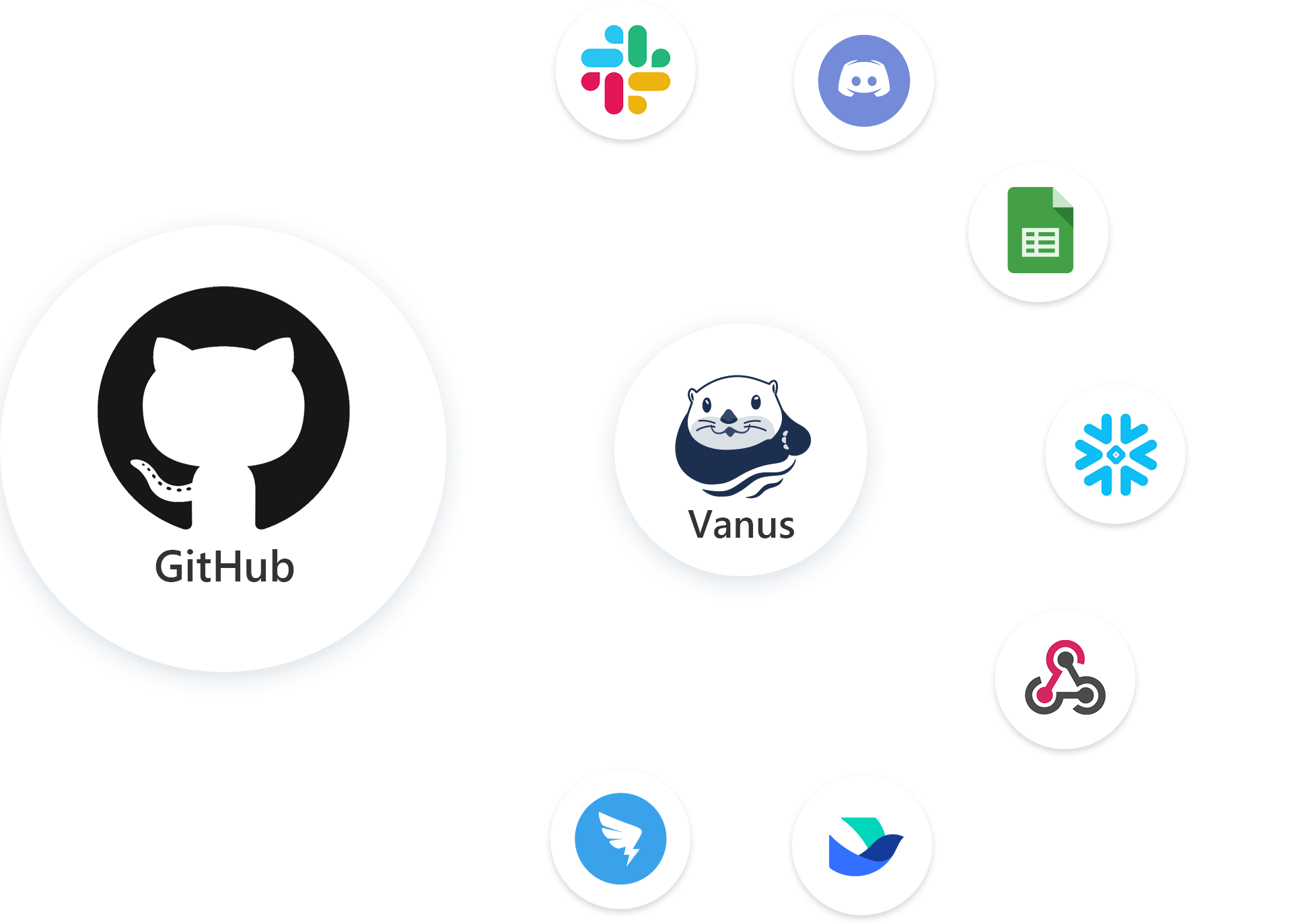 github-connections github-connections